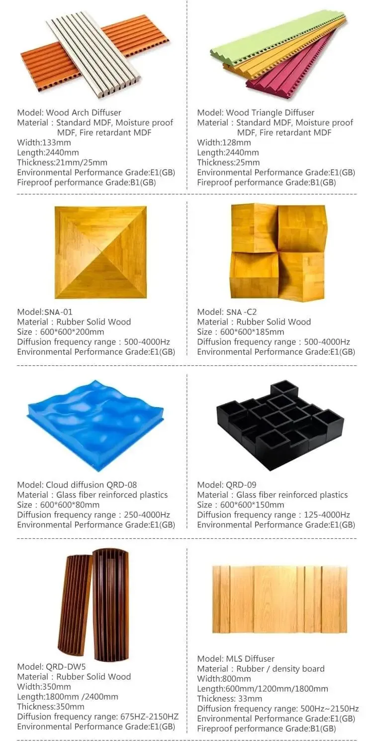 Wood Acoustic Panel Sound Reflective Materials Acoustic Diffuser ...