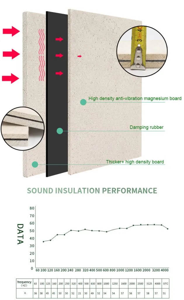 Sound insulation board - Acoustic Panel | Acoustic Design | Acoustic ...